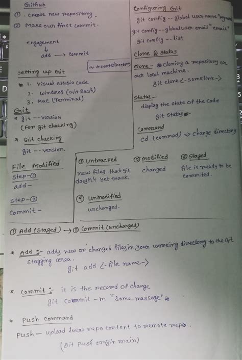 100daysofcode codingjourney dsa 100daysofdsa cplusplus… shreya