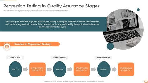 Regression Testing In Quality Assurance Stages Agile Quality Assurance
