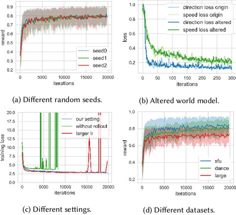 Figure 1 From Controlvae Semantic Scholar