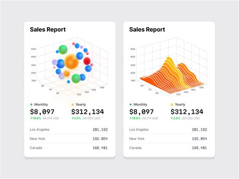 Stunning And Professional Looking Visualizations For Any Project By