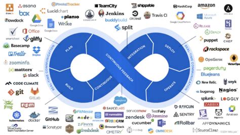 01 Devops 之 Git 命令使用码云加阿里云镜像仓库构建devops Csdn博客