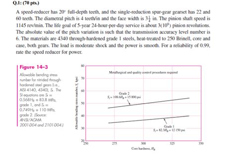 Solved A Speed Reducer Has 20∘ Full Depth Teeth And The