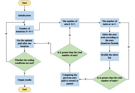 Ieie Spc Ieie Transactions On Smart Processing And Computing