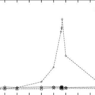 Computation time versus load of a finite system N ξ Download Scientific Diagram