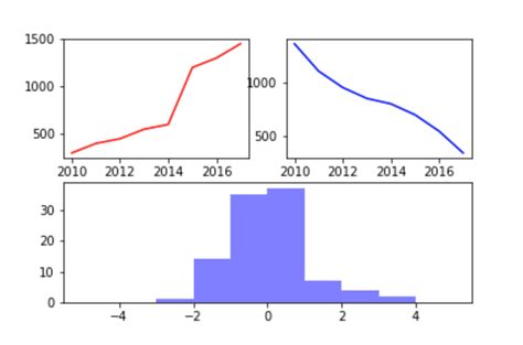 Pythonmatplotlibの使い方基本から応用まで