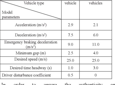 Figure 3 From Risk Assessment Analysis Under Mixed Traffic Flow Scenario Semantic Scholar