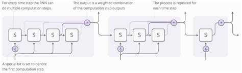 Gallery Of Concept Visualization