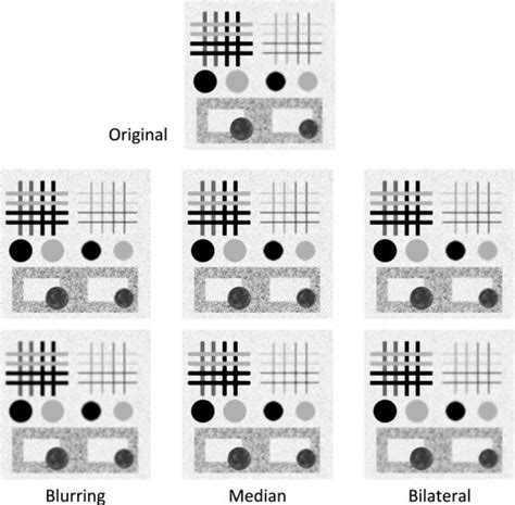 Effect Of Three Different Smoothing Filters Top Original Image