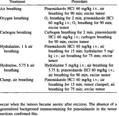 Experimental Protocol Download Table