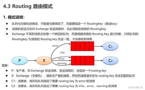 rabbitmq 安装和配置 工作模式 spring 整合 springboot 整合 springboot rabbitmq配置 csdn博客