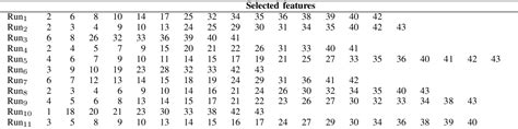 Table Ii From A Hybrid Convolution Neural Network With Binary Particle