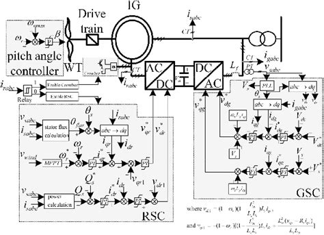 Figure 1 From A Dynamic Weighted Aggregation Equivalent Modeling Approach For The Dfig Wind Farm