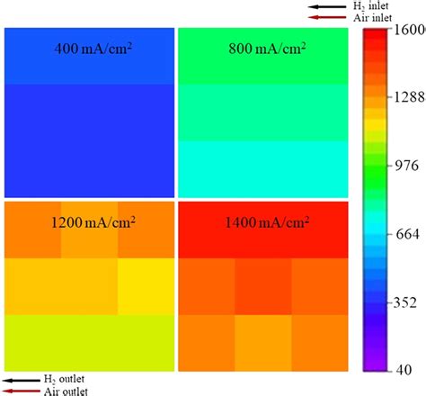 In‐plane Segment Current Density Distribution Under Different Operating