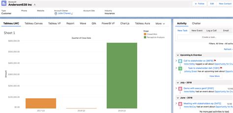 Embed Tableau Dashboard In Salesforce Using Lightning Web Components Aaron Winters