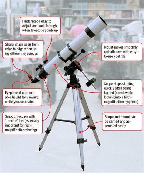 quick guide part names on telescope telescopedealclub types of