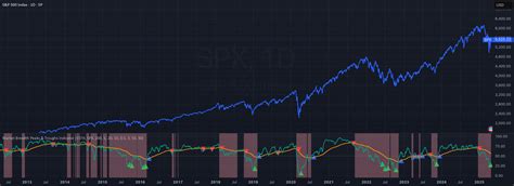 Market Breadth Peaks And Troughs Indicator By Monty Trader — Tradingview
