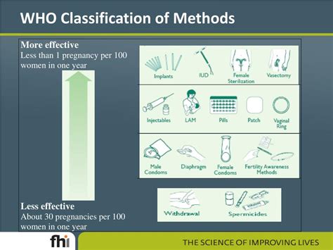 Ppt Long Acting Reversible Contraception Larc Powerpoint