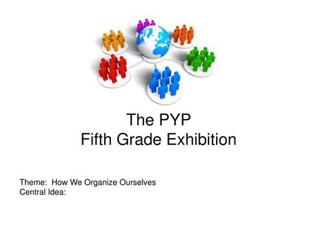 Central Idea Pyp
