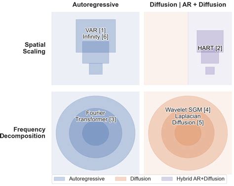 Demystifying Normalizing Flows A Step By Step Guide With Code By Aniket Phutane Medium