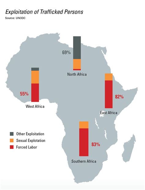 Exploitation Of Trafficked Persons Economic Geography Forced Labor