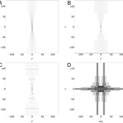 A Boxcar Function A And Its Fourier Transform A Sinc Function B