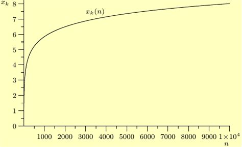 Numerical Methods Finding Closed Form Solution Mathematics Stack Exchange