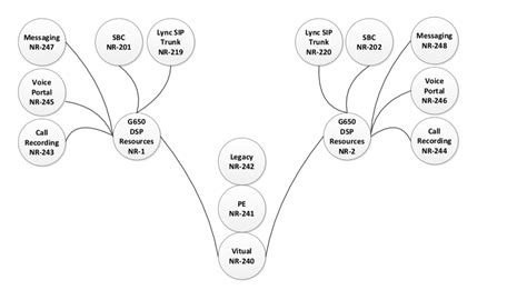 Cm Voip Resource Allocation Best Practices Wellington Paez