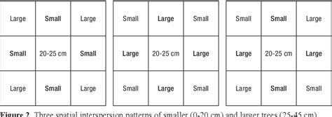 Figure 2 From The Influence Of Sampling Unit Size And Spatial