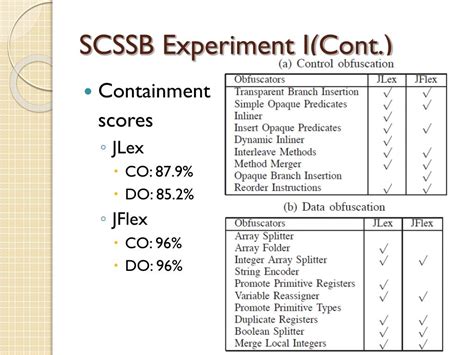 Ppt Detecting Software Theft Via System Call Based Birthmarks Powerpoint Presentation Id3303961