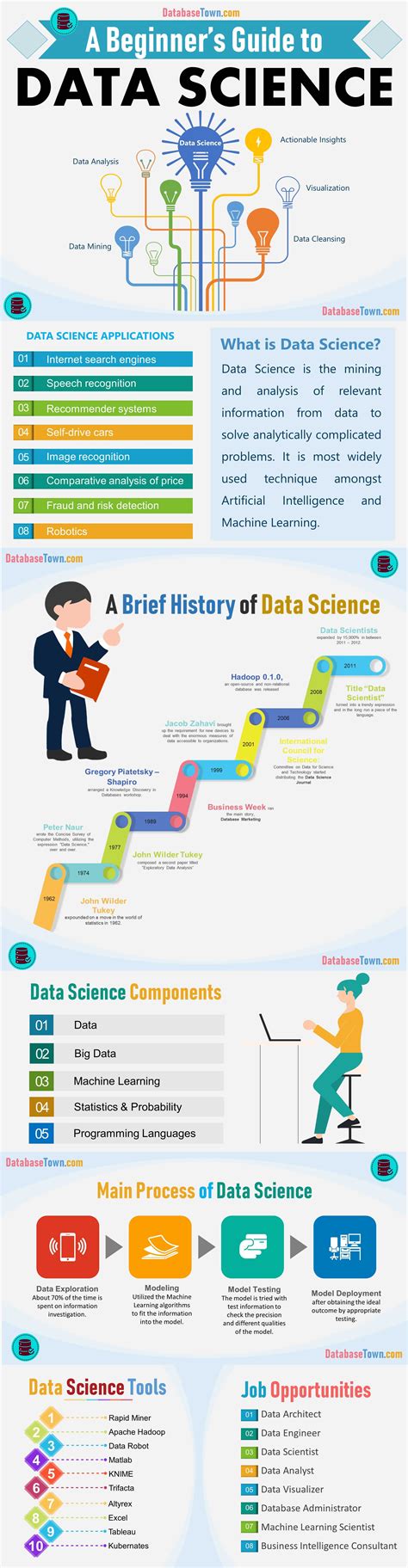 An Introduction To Data Science A Beginners Guide Data Science