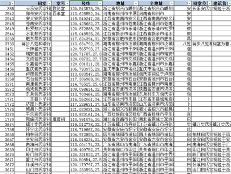2024年中国祠堂数据库 众鲤数据网