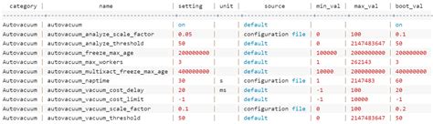 Aws Aurora Aurora Postgresql Auto Vacuum 이해하기 Data Science Lab