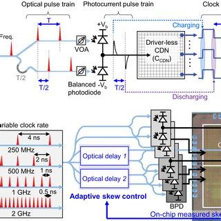 Clock Jitter Measurement Results A Diagram Of The Test Chip Related To Download Scientific