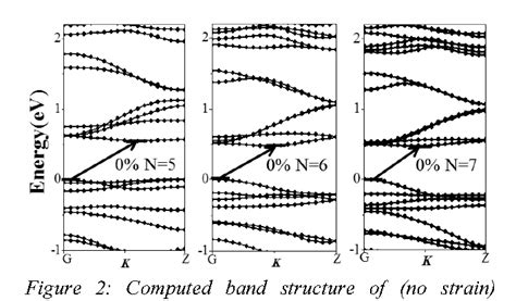 Figure 2 From Electronic Structures Of Strained Mos2 Nanoribbons Semantic Scholar