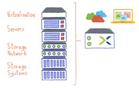 Benefits Of Leveraging HCI On OVHcloud The Hosted Private Cloud Powered By Nutanix OVHcloud Blog