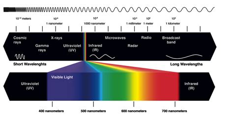 PS Advanced Interaction COLOR MEMORY Research Line IAAC Blog