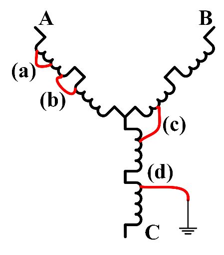 Different Types Of Stator Short Winding Faults A Interturn Type B Download Scientific