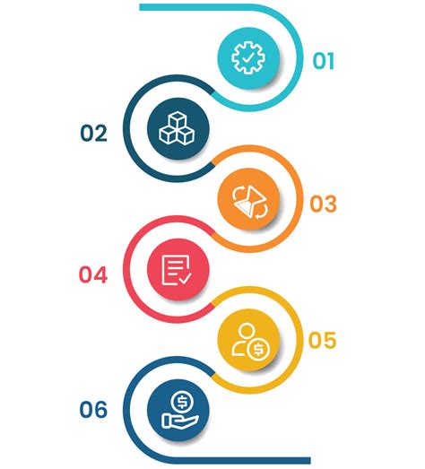 Lab Core Facility Management Software Workflows Idea Elan