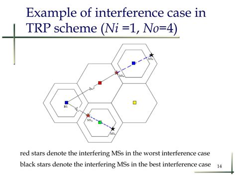 Ppt Reuse Partitioning In Fixed Two Hop Cellular Relaying Network Powerpoint Presentation Id