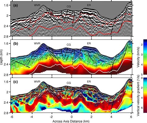 Reverse Time Migration Rtm Imaging A Migrated Image B Composite Download Scientific