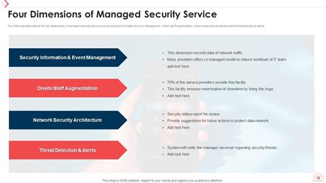 Managed Security Service Powerpoint Ppt Template Bundles Presentation Graphics Presentation