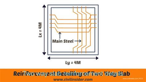 One Way Slab And Two Way Slab Difference Between PPTX