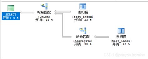 SQLServer查询语句执行计划 吴淞 博客园