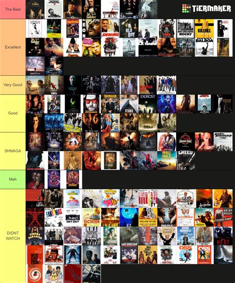 Best Movies Of All Time Classics Of All Time Tier List Community