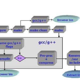 C Information Extraction Download Scientific Diagram