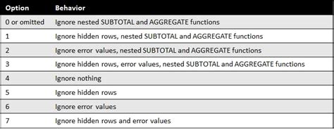 What Is The AGGREGATE Function In Excel 19 Functions In A Single Formula How To Use The
