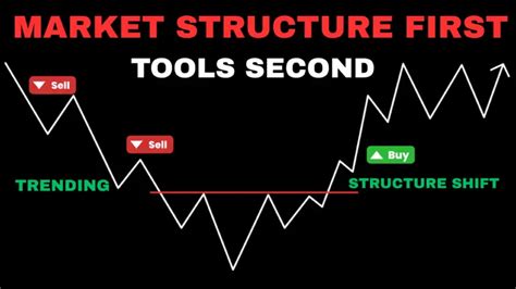 5 Best Free Tools On Tradingview For Better Trading Analysis Marketindepth