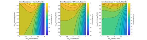 A Close Up Of The Data In Figure 16 For Anisotropy Ratios Close To 1 Download Scientific Diagram