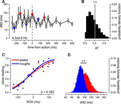 dynamics of jnd for aggregate observer n 9 a jnd 1 sem as a