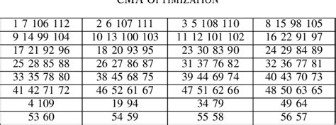 Figure 1 From Multi Port Pixel Antenna Optimization Using Characteristic Mode Analysis And